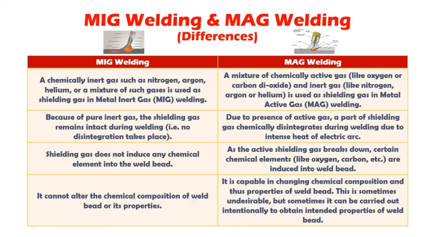 Flux Core Welding Vs. MIG Welding: What's The Difference? - Welding Discussion,Welding Tips ...